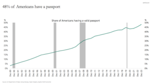 Ultimate Guide to Organizing the Passport Process: In Person, By Mail ...